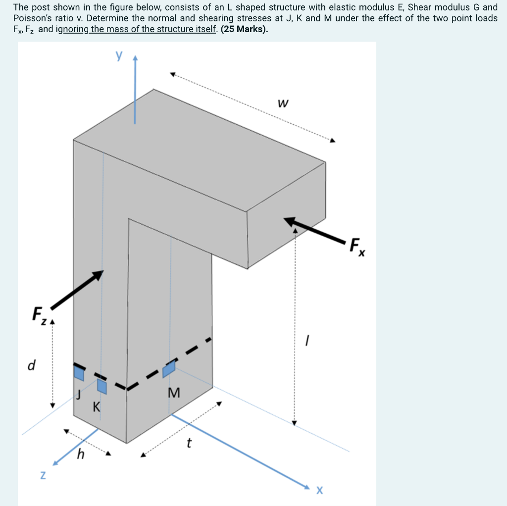 Solved The post shown in the figure below, consists of an L | Chegg.com