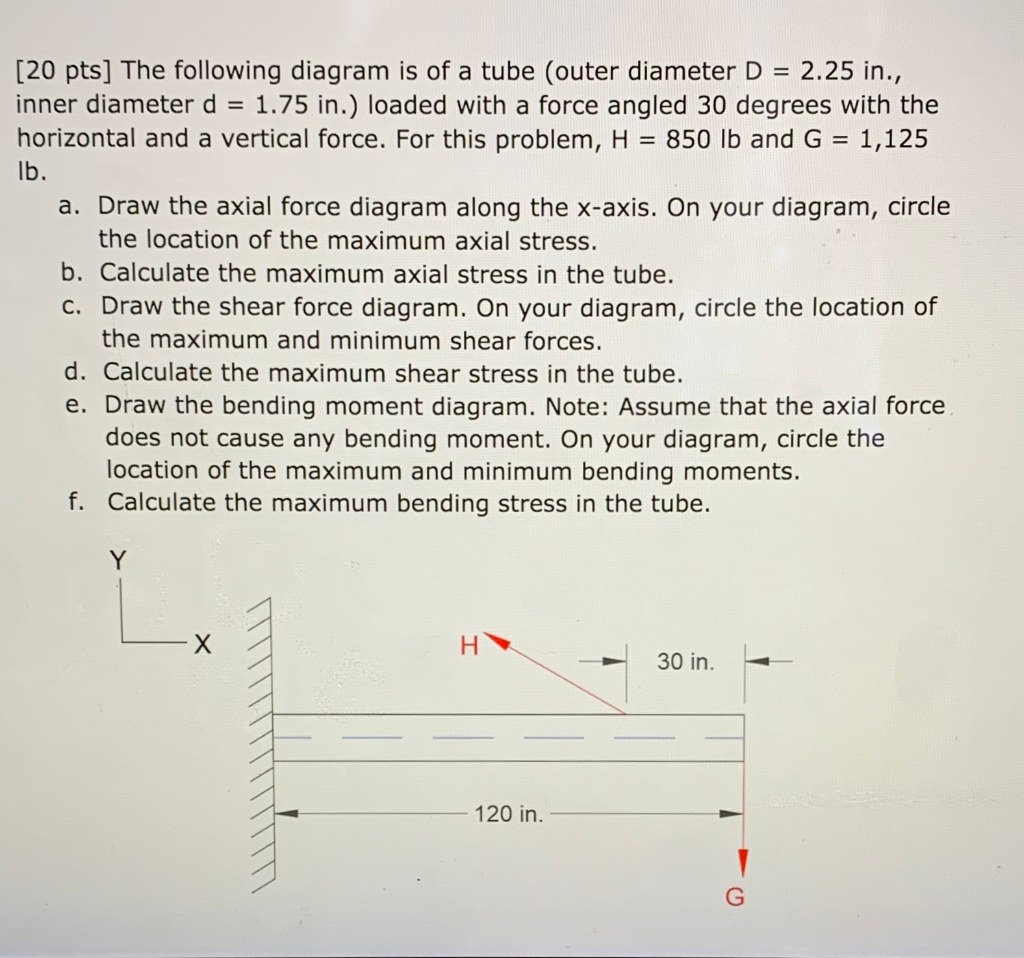 Solved [20 pts] The following diagram is of a tube (outer | Chegg.com