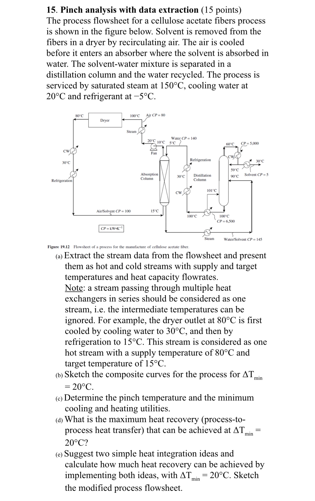 Solved 15. Pinch analysis with data extraction ( 15 points) | Chegg.com