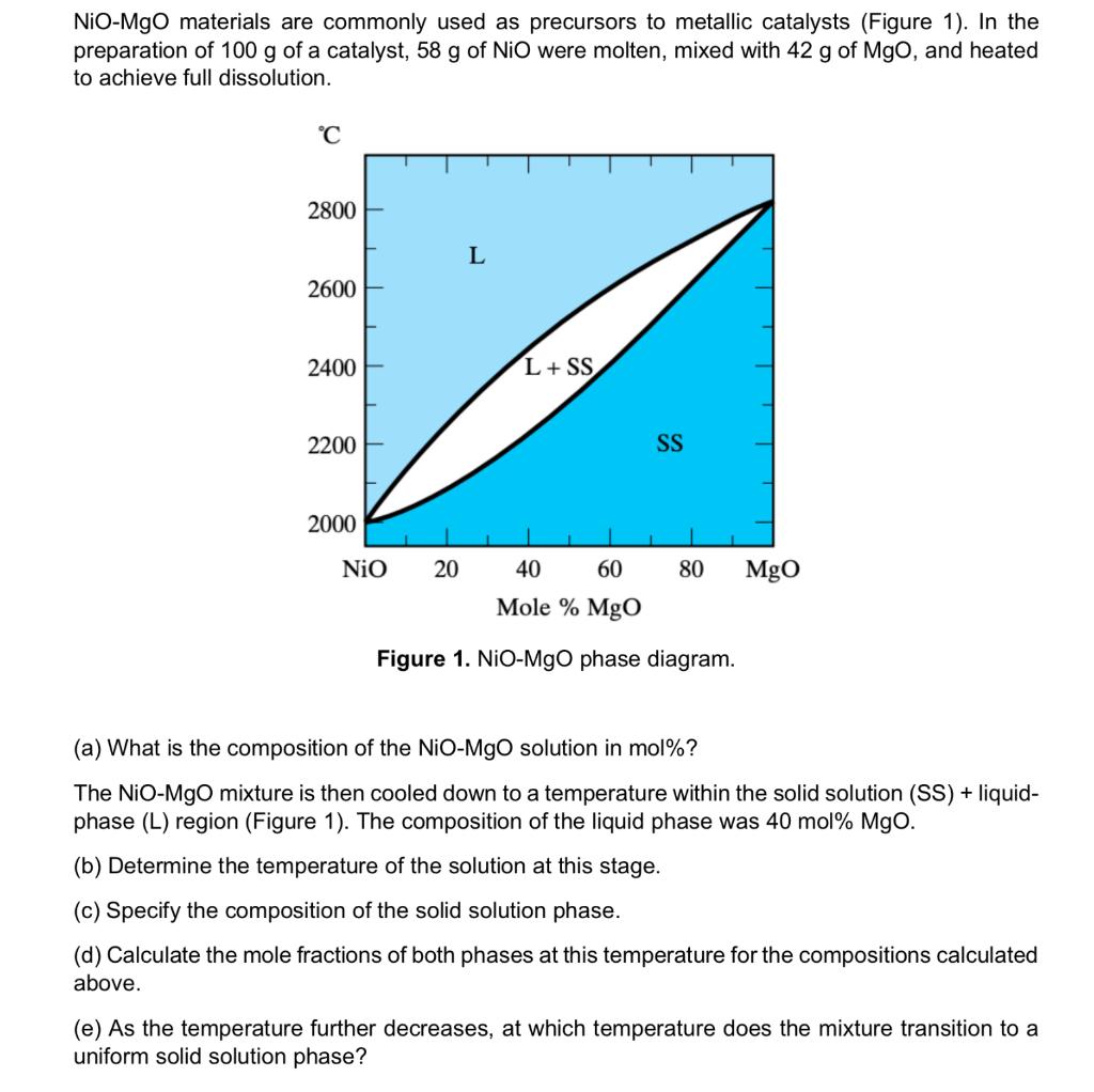 Solved NiO−MgO materials are commonly used as precursors to | Chegg.com