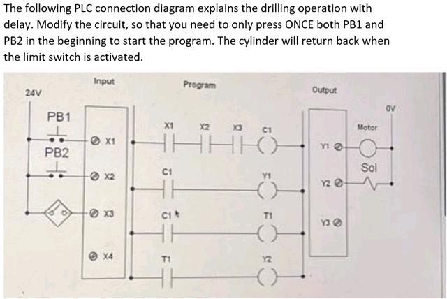 Solved The following PLC connection diagram explains the | Chegg.com