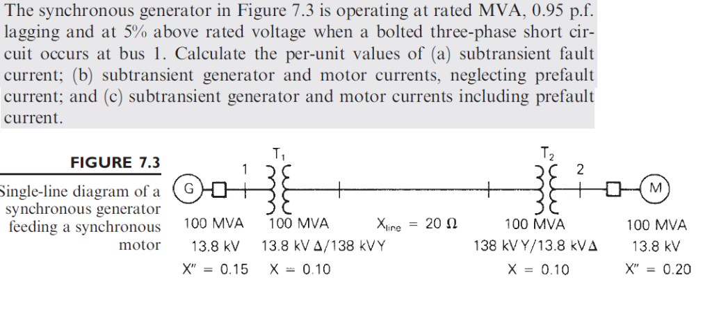 Solved The synchronous generator in Figure 7.3 is operating | Chegg.com