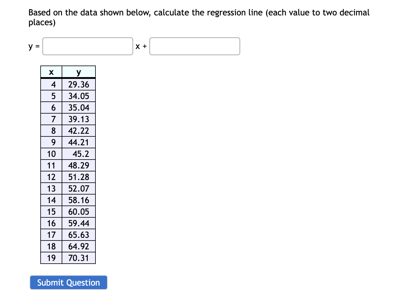 Solved Based on the data shown below, calculate the | Chegg.com