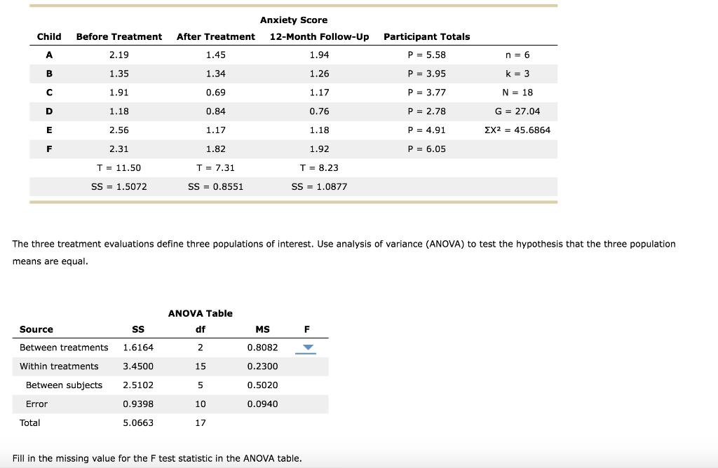 Solved 5. Measuring effect size for the repeated-measures | Chegg.com