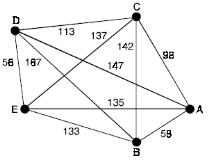 Solved Find repetitive nearest neighbor and cheapest link | Chegg.com
