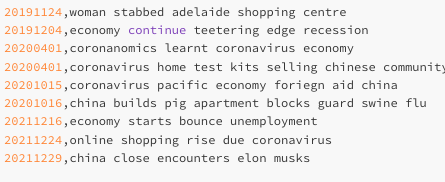 Solved I need help with the reducer part of my code in | Chegg.com