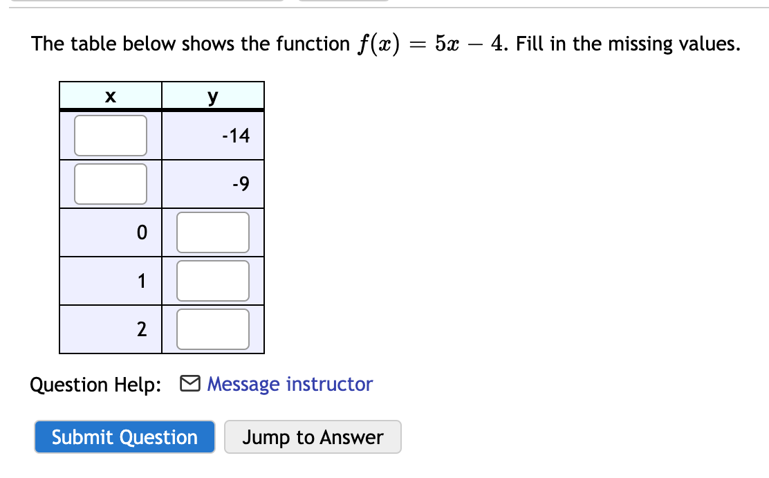 Solved The table below shows the function f(x)=5x−4. Fill in | Chegg.com