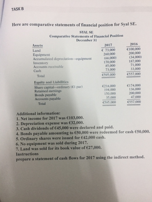 Solved TASK B Here are comparative statements of financial | Chegg.com
