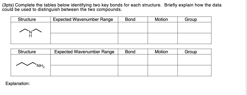Solved 3pts) Complete the tables below identifying two key | Chegg.com