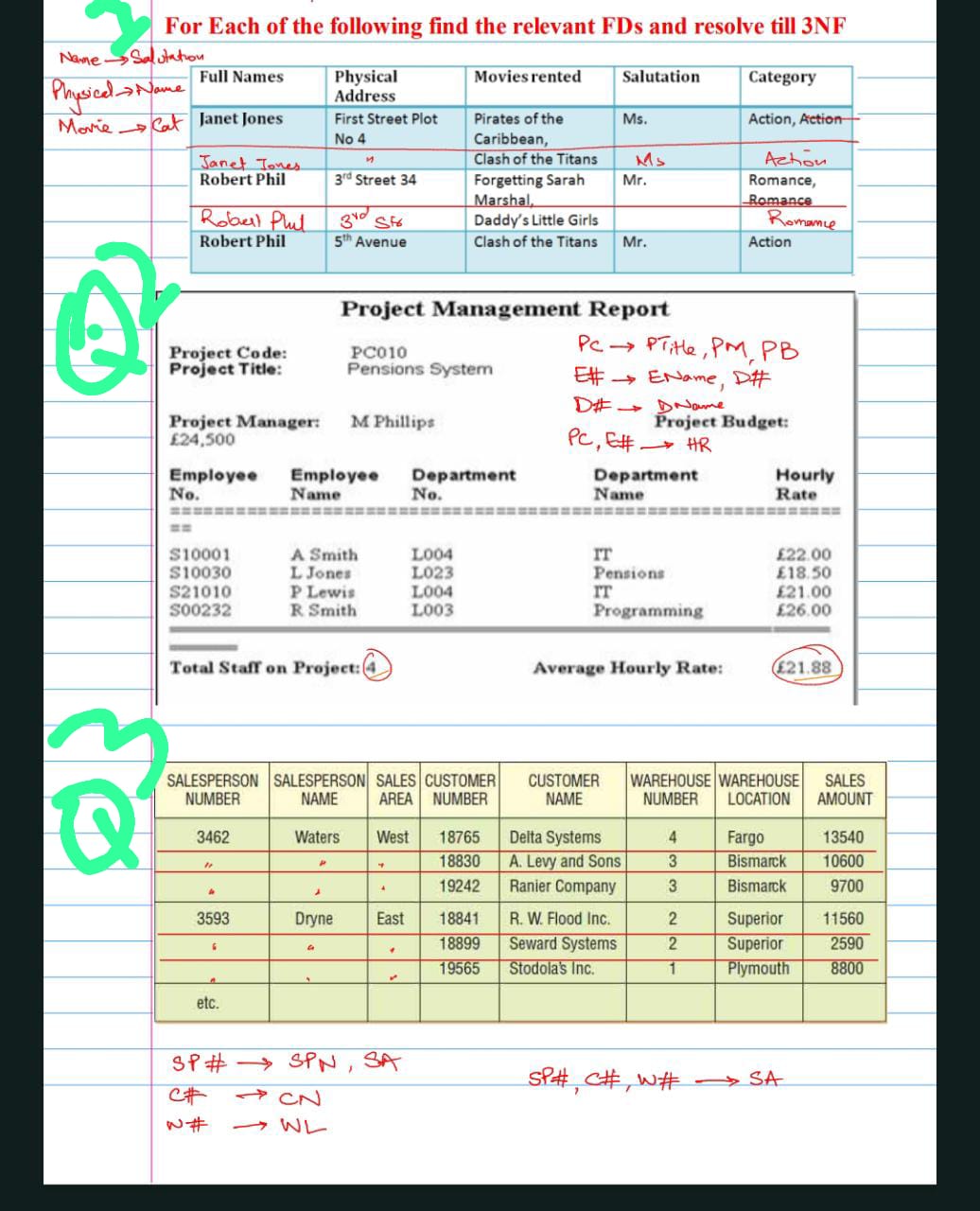 Solved For Each of the following find the relevant FDs and | Chegg.com