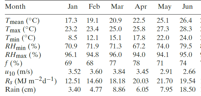 Solved a weather station is located at latitude40.41 N and | Chegg.com