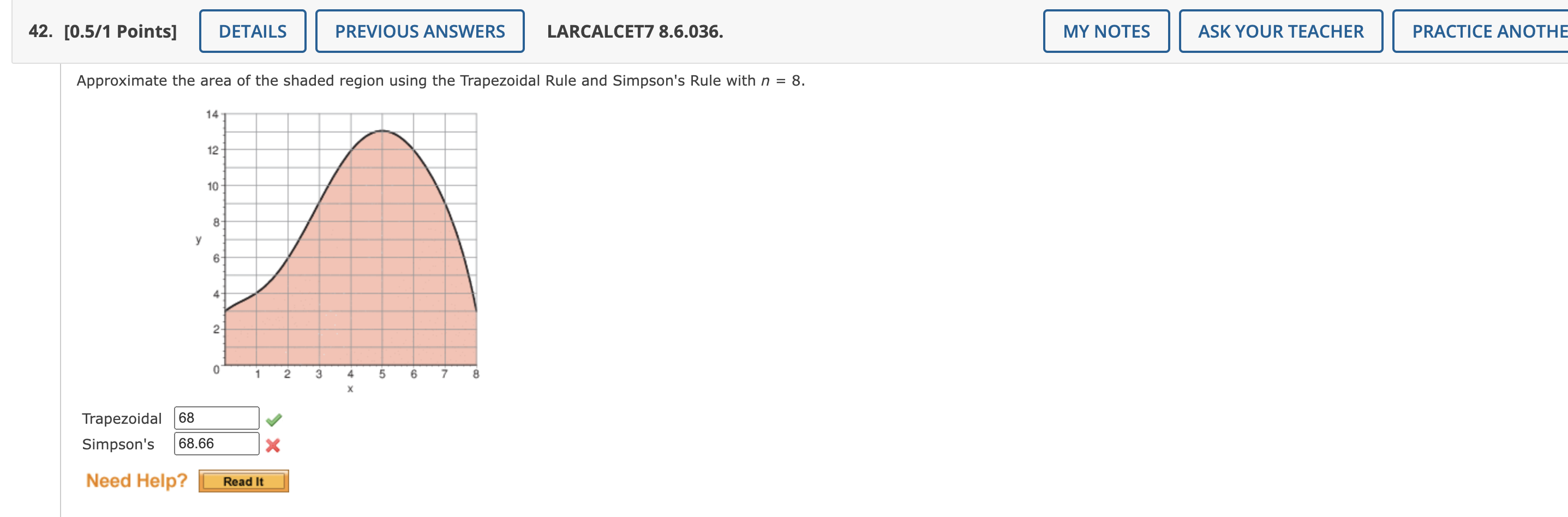 Solved Approximate the area of the shaded region using the | Chegg.com