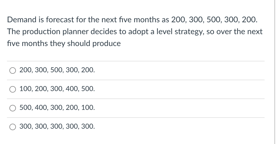 Solved Demand is forecast for the next five months as 200, | Chegg.com