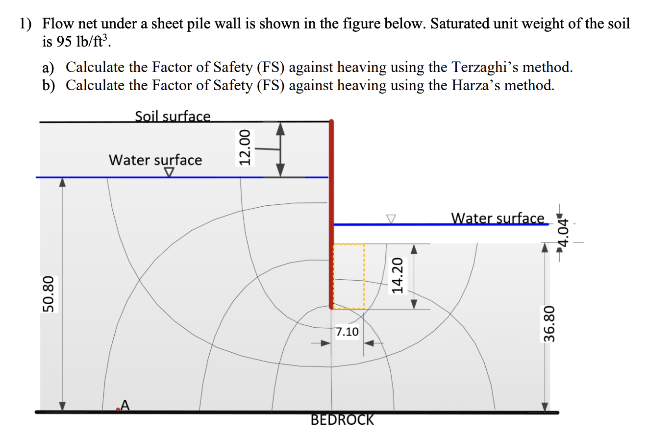 Solved 1) Flow net under a sheet pile wall is shown in the | Chegg.com