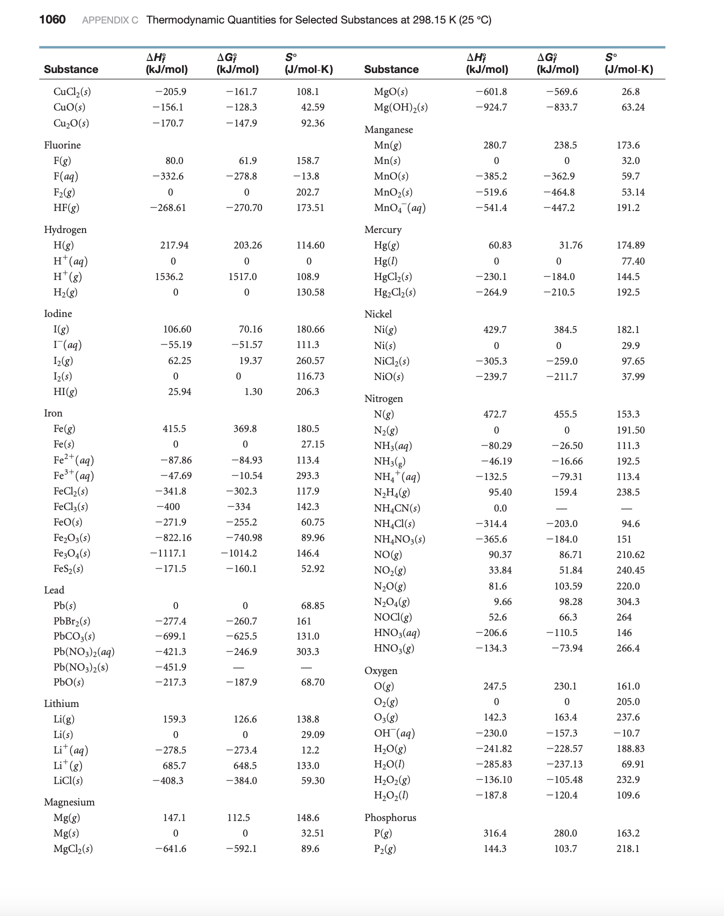 Solved Calculate So Values For The Following Reactions By 