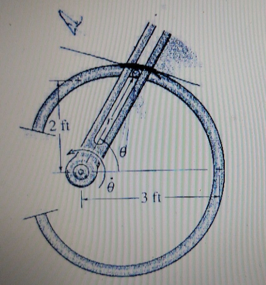 Solved The forked rod is used to move the smooth 21b | Chegg.com