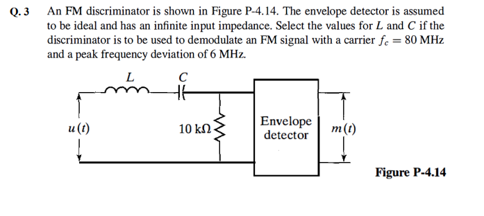 Solved 3 An FM discriminator is shown in Figure P-4.14. The | Chegg.com