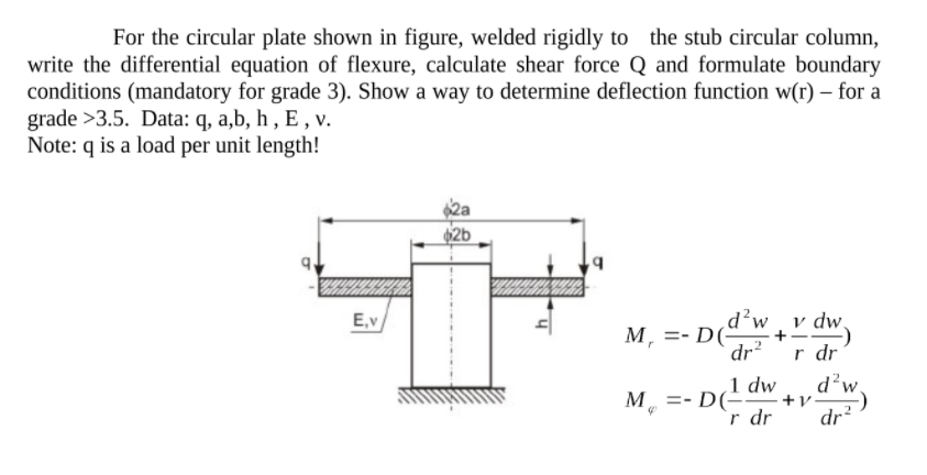 Solved For the circular plate shown in figure, welded | Chegg.com