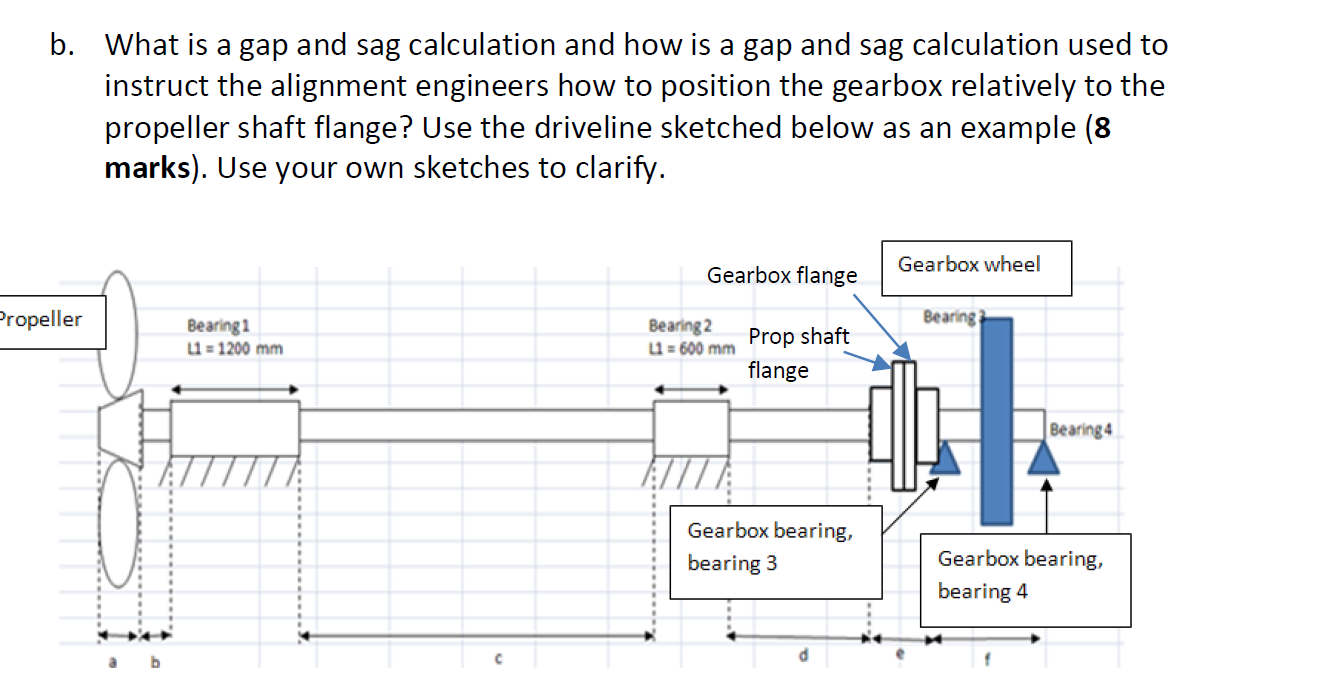 Solved b. What is a gap and sag calculation and how is a gap | Chegg.com