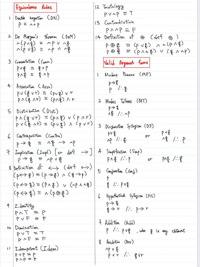 Solved Use equivalence laws and inference rules to show that | Chegg.com