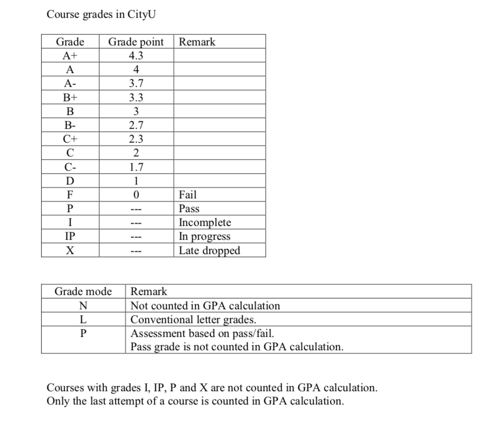 Solved Java programming to retrieve the CGPA of 3 students | Chegg.com