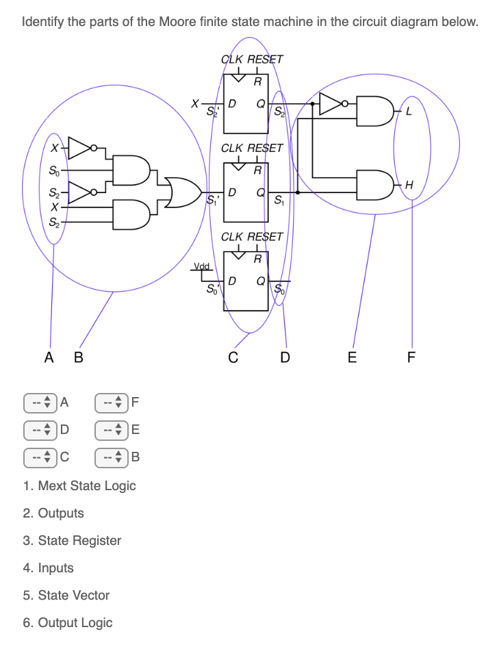 Solved Consider the sequential logic circuit below. It uses | Chegg.com