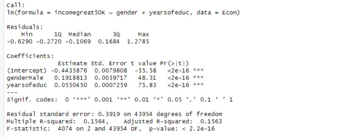 Solved Solve VIF of all independent variables? Results of | Chegg.com