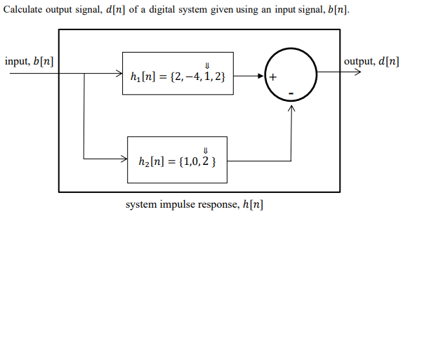 Solved Calculate output signal, d[n] of a digital system | Chegg.com