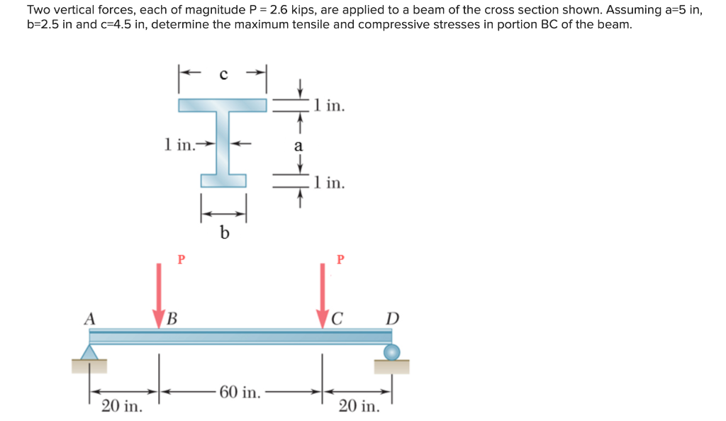 Solved Two vertical forces, each of magnitude P = 2.6 kips, | Chegg.com