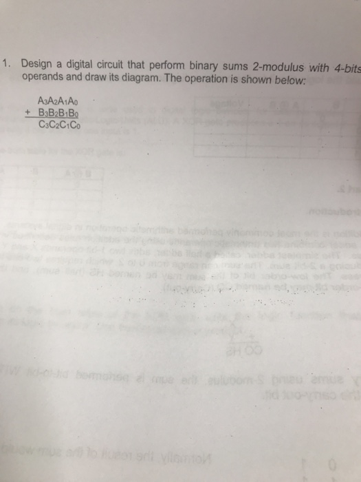 Solved 1. Design a digital circuit that perform binary sums | Chegg.com