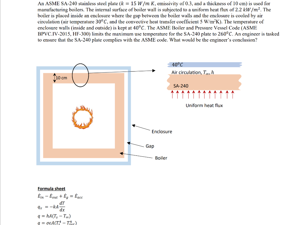 Solved An ASME SA-240 stainless steel plate (k=15 W/mK, | Chegg.com