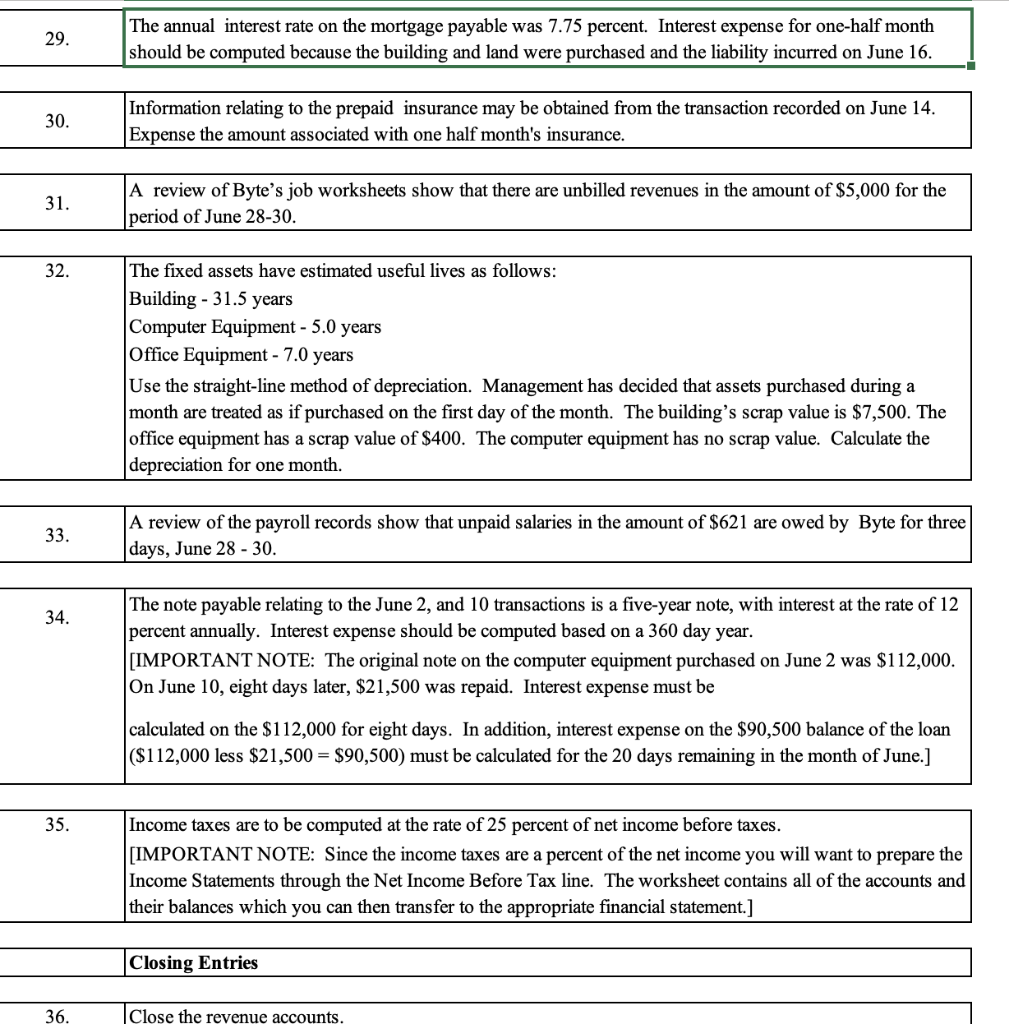 Solved Transaction Description of transaction June 1: Byte | Chegg.com