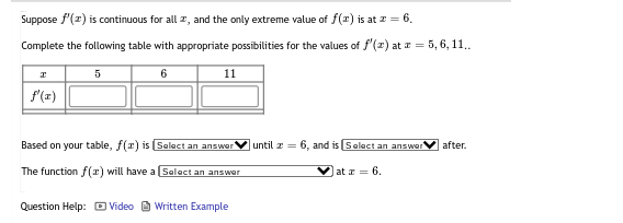 Solved Suppose f'(x) ﻿is continuous for all x, ﻿and the only | Chegg.com