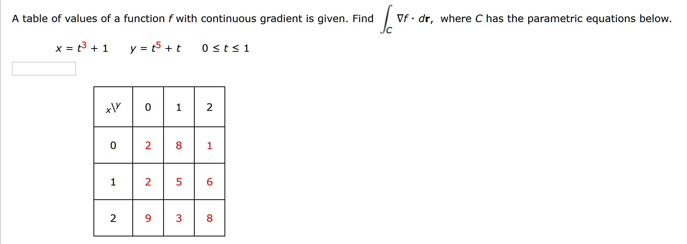 Solved A Table Of Values Of A Function F With Continuous 0272