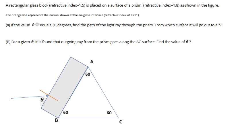 Refractive Index Of Rectangular Glass Prism – Glass Designs