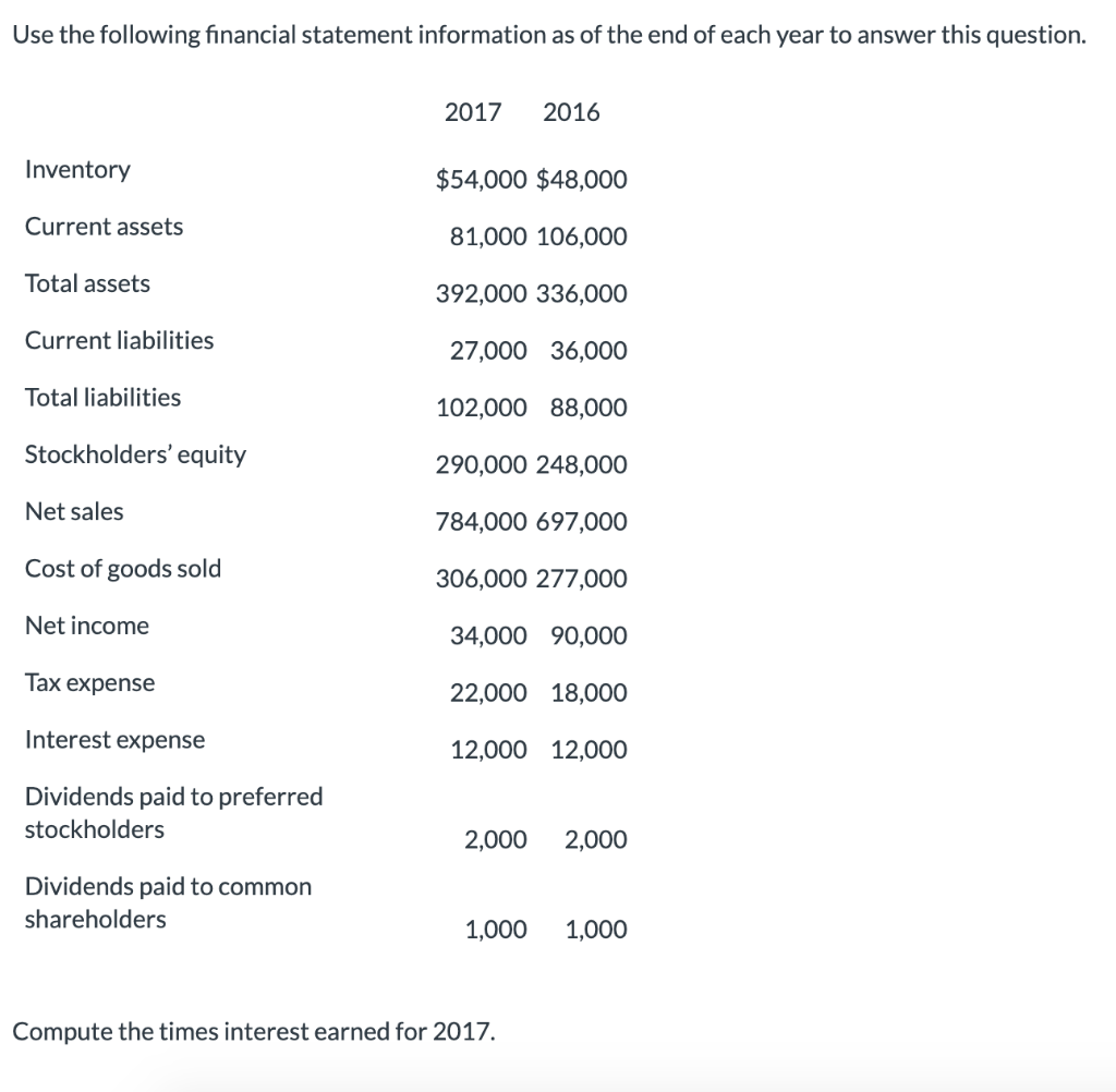 Solved Use the following financial statement information as | Chegg.com