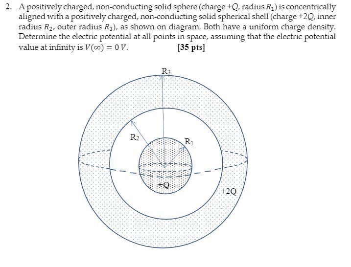 Solved 2. A positively charged, non-conducting solid sphere | Chegg.com