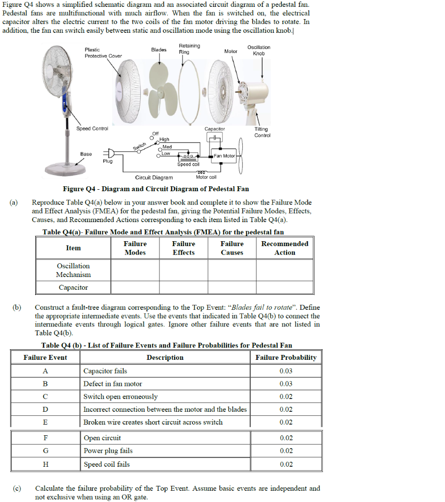 Table Fan Winding Diagram