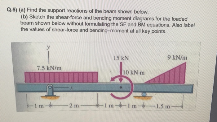 Solved Q.5) (a) Find the support reactions of the beam shown | Chegg.com