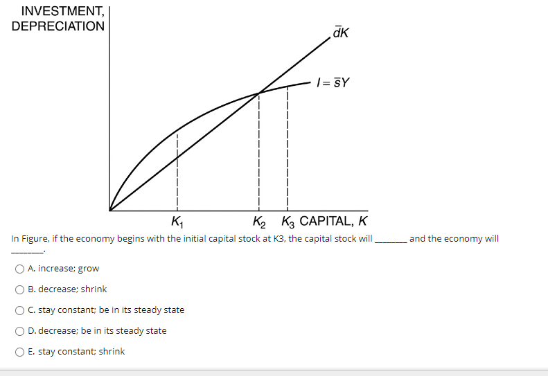 Solved INVESTMENT, DEPRECIATION dK I= SY KT K, K, CAPITAL, K | Chegg.com