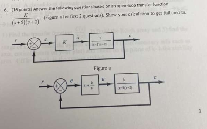Solved systems and control figure a is the top one on the | Chegg.com