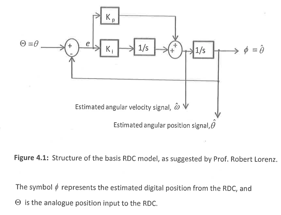 Figure 4.1 shows a model that can be used to analyze | Chegg.com