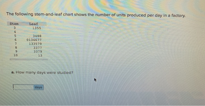 Solved The following stem-and-leaf chart shows the number of | Chegg.com