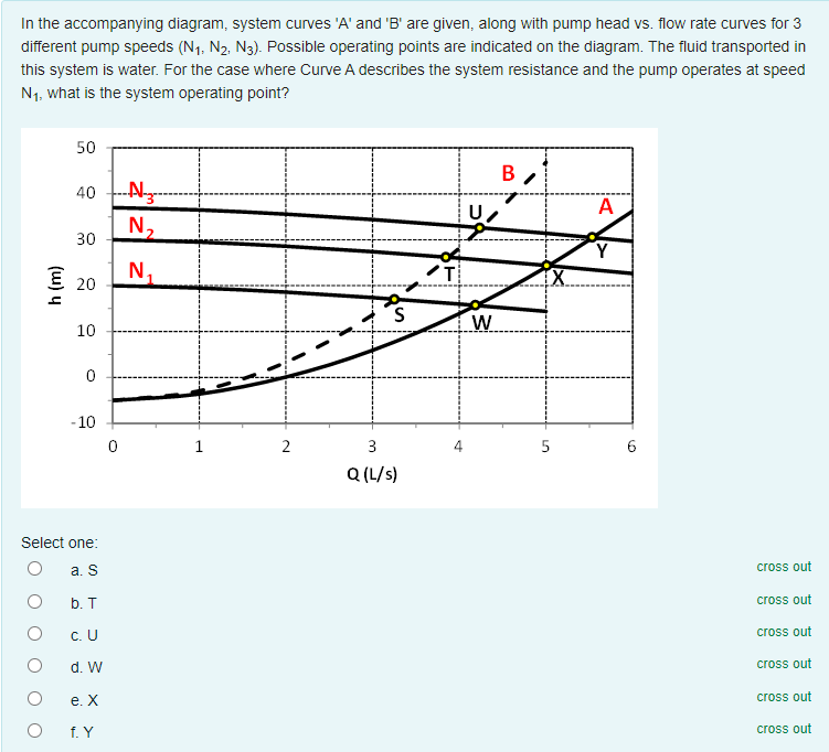 Solved In the accompanying diagram, system curves 'A' and | Chegg.com