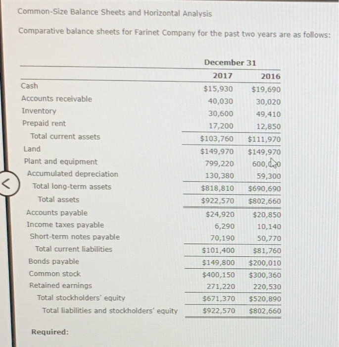 Solved Common-Size Balance Sheets and Horizontal Analysis | Chegg.com