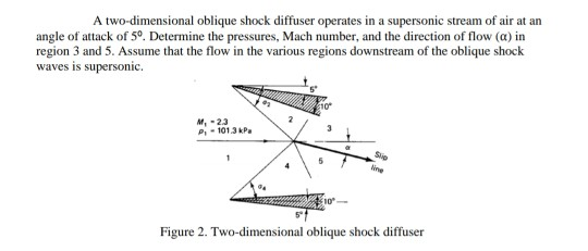 A two-dimensional oblique shock diffuser operates in | Chegg.com
