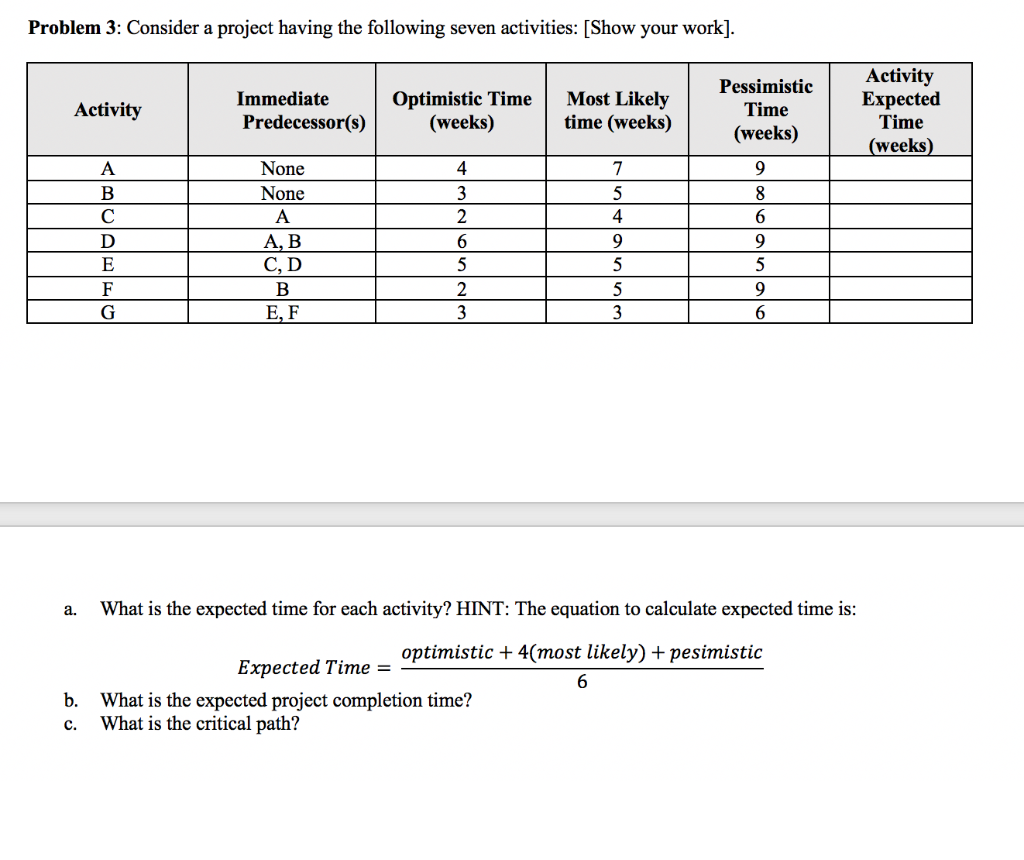 Solved Problem 3: Consider a project having the following | Chegg.com