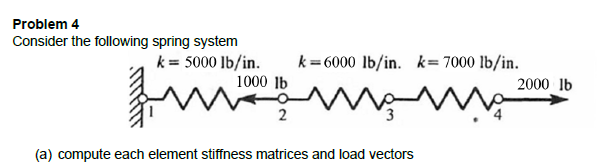 Solved (c) apply boundary conditions and compute the nodal | Chegg.com