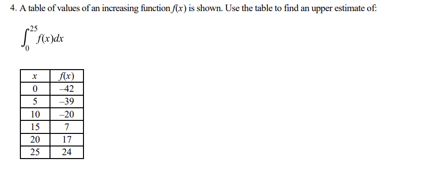 Solved 4. A table of values of an increasing function f(x) | Chegg.com