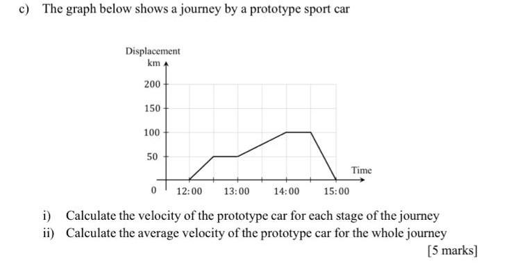 Solved c) The graph below shows a journey by a prototype | Chegg.com